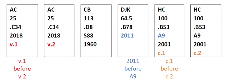 How to find a book on the shelf - Library | Duke Kunshan University