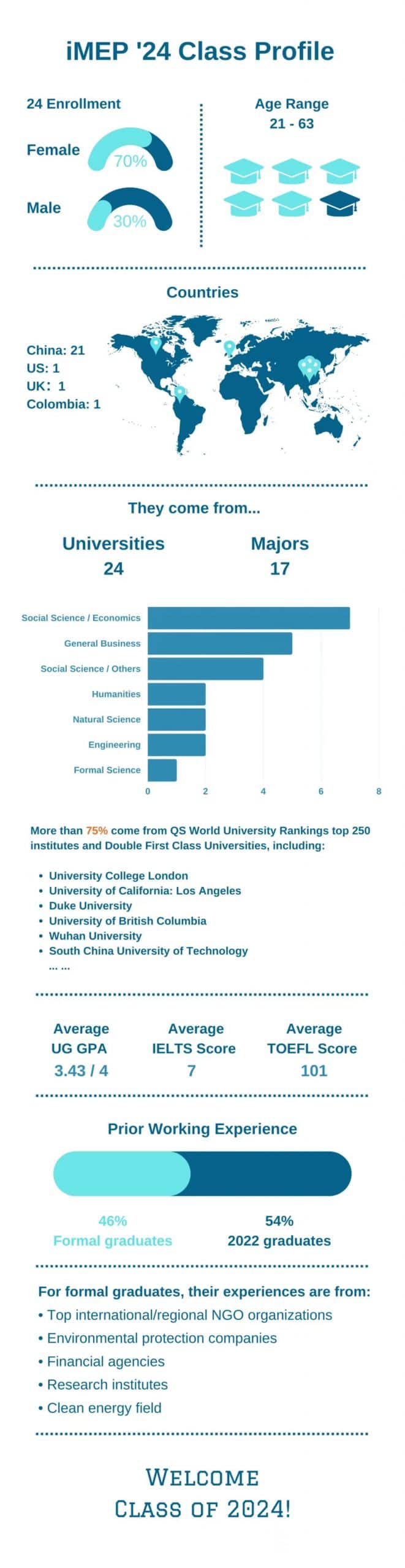 iMEP Class Profile: Class of 2024 – Master of Environmental Policy ...