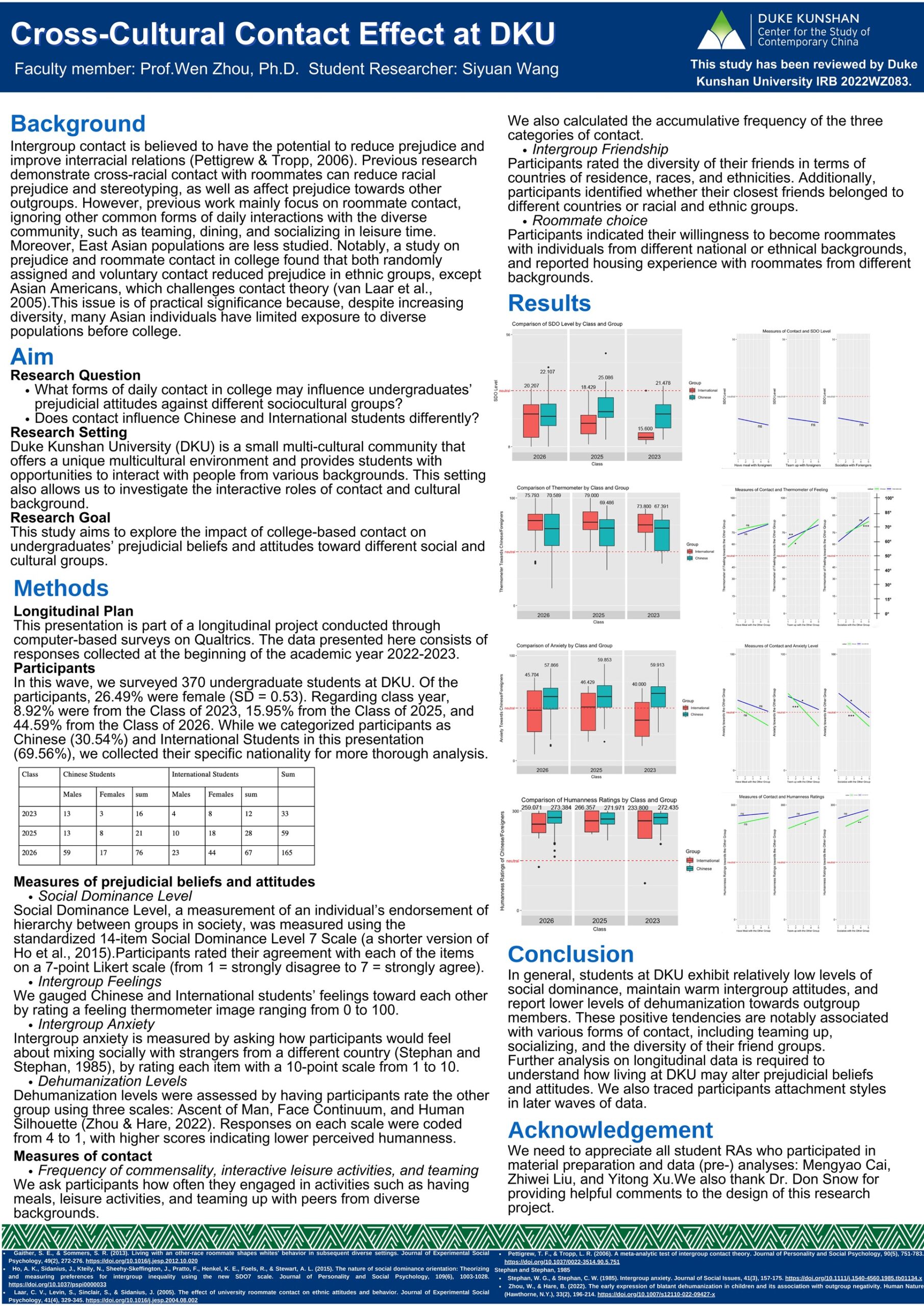 2023 Student Research Project | Cross-Cultural Contact Effect at DKU ...