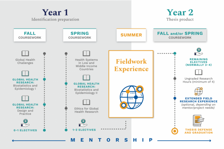 2025 Global Health Master Program - Global Health | Duke Kunshan University