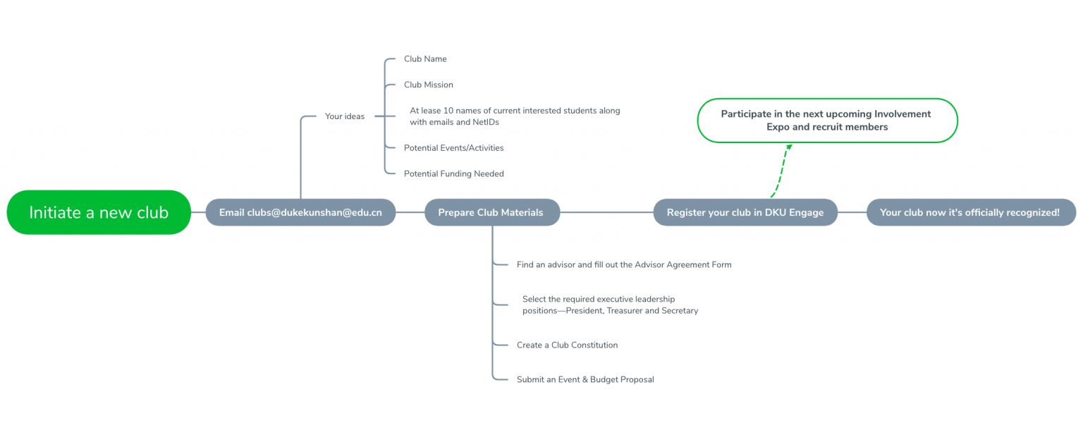 Clubs & Organizations - Campus Life | Duke Kunshan University