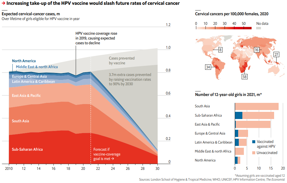 终结宫颈癌成为可能：推广单剂次HPV疫苗接种 | Innovation Lab for Vaccine Delivery Research ...
