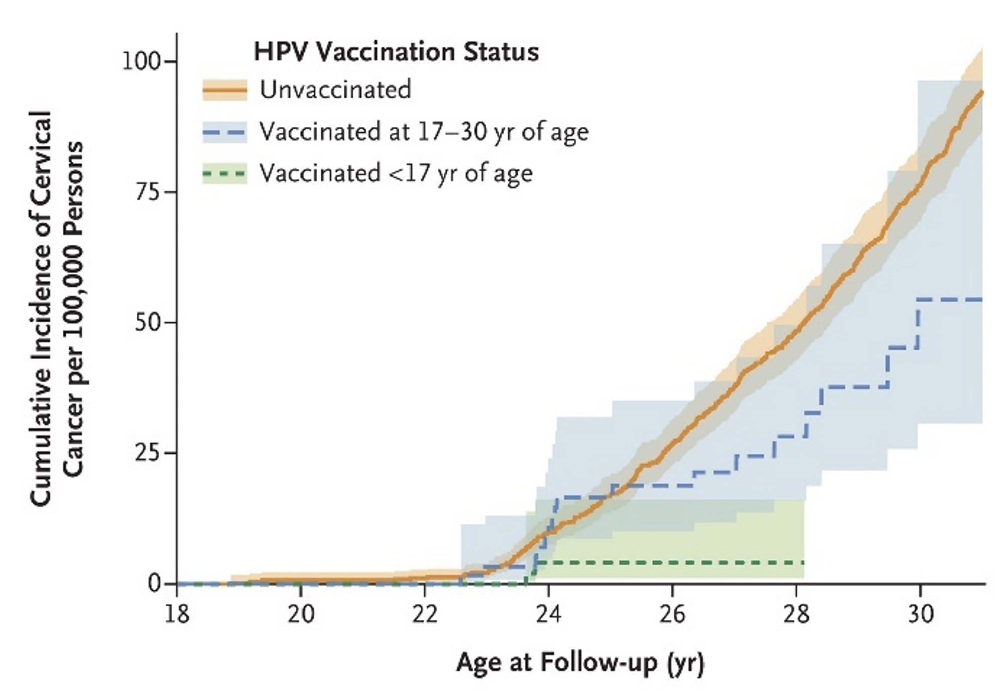 HPV疫苗接种和纳入国家免疫规划的情况 | Innovation Lab for Vaccine Delivery Research ...