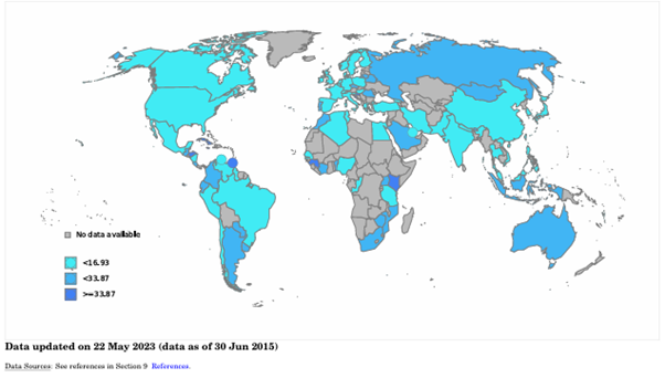 Global Burden of HPV Infection | Innovation Lab for Vaccine Delivery Research | Duke Kunshan ...