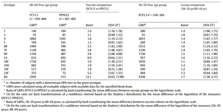 免疫原性、保护效力及安全性 | Innovation Lab for Vaccine Delivery Research | Duke ...