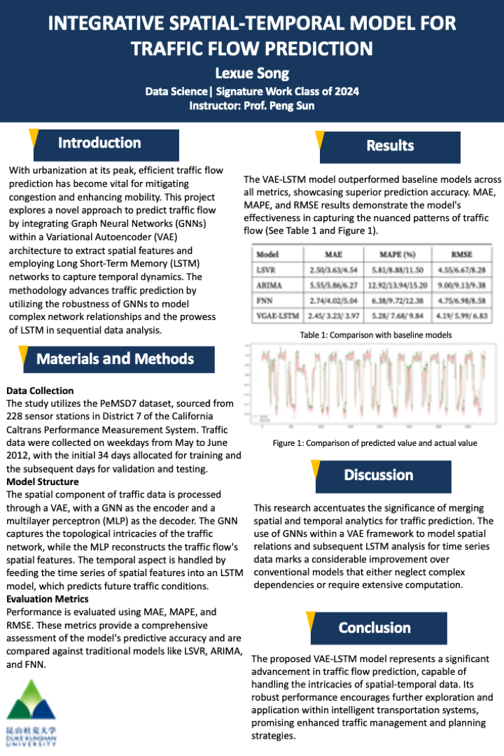 Integrative Spatial Temporal Model For Traffic Flow Prediction Sw